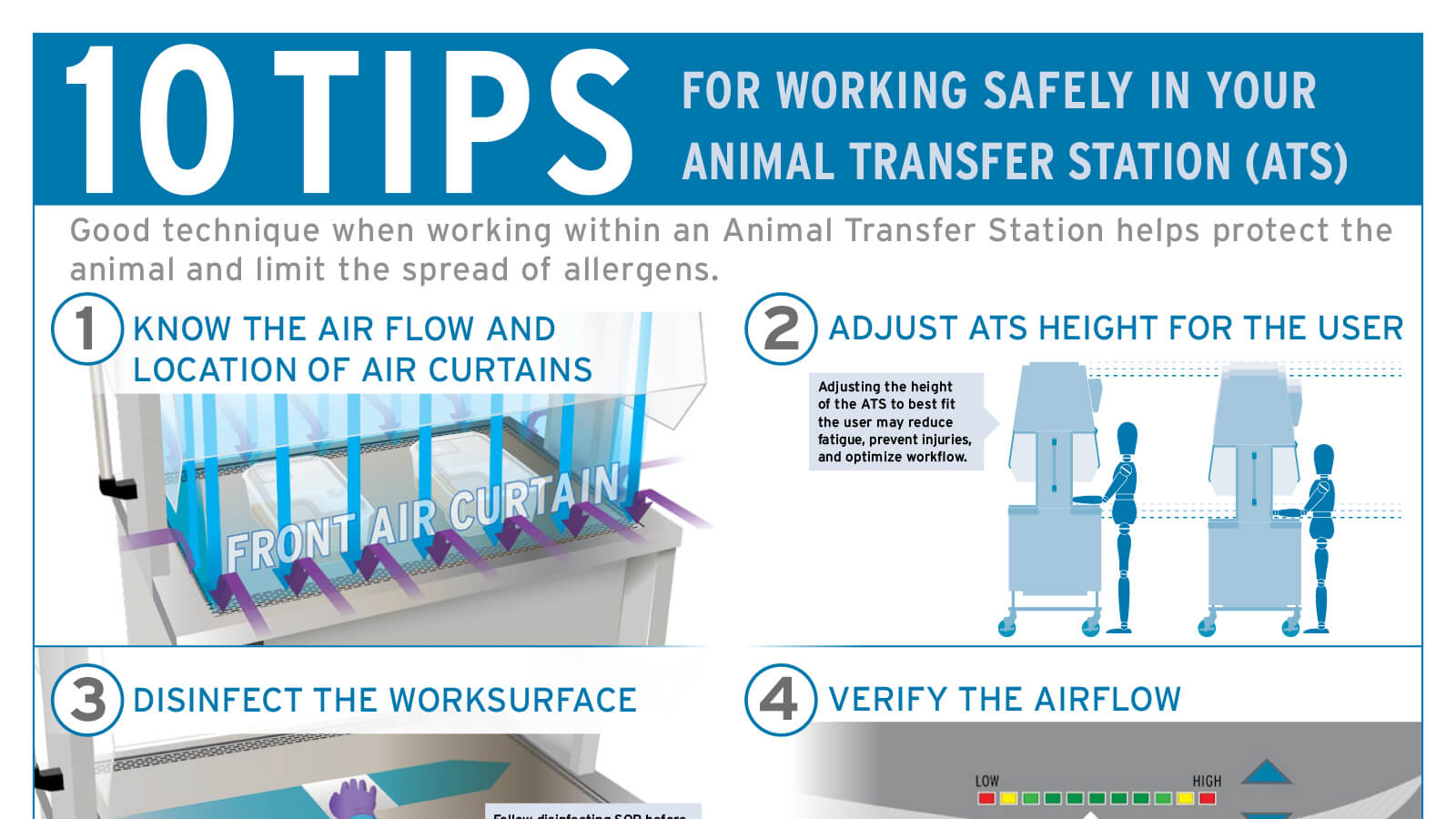 10 Tips for Working Safely in a Animal Transfer Station | NuAire