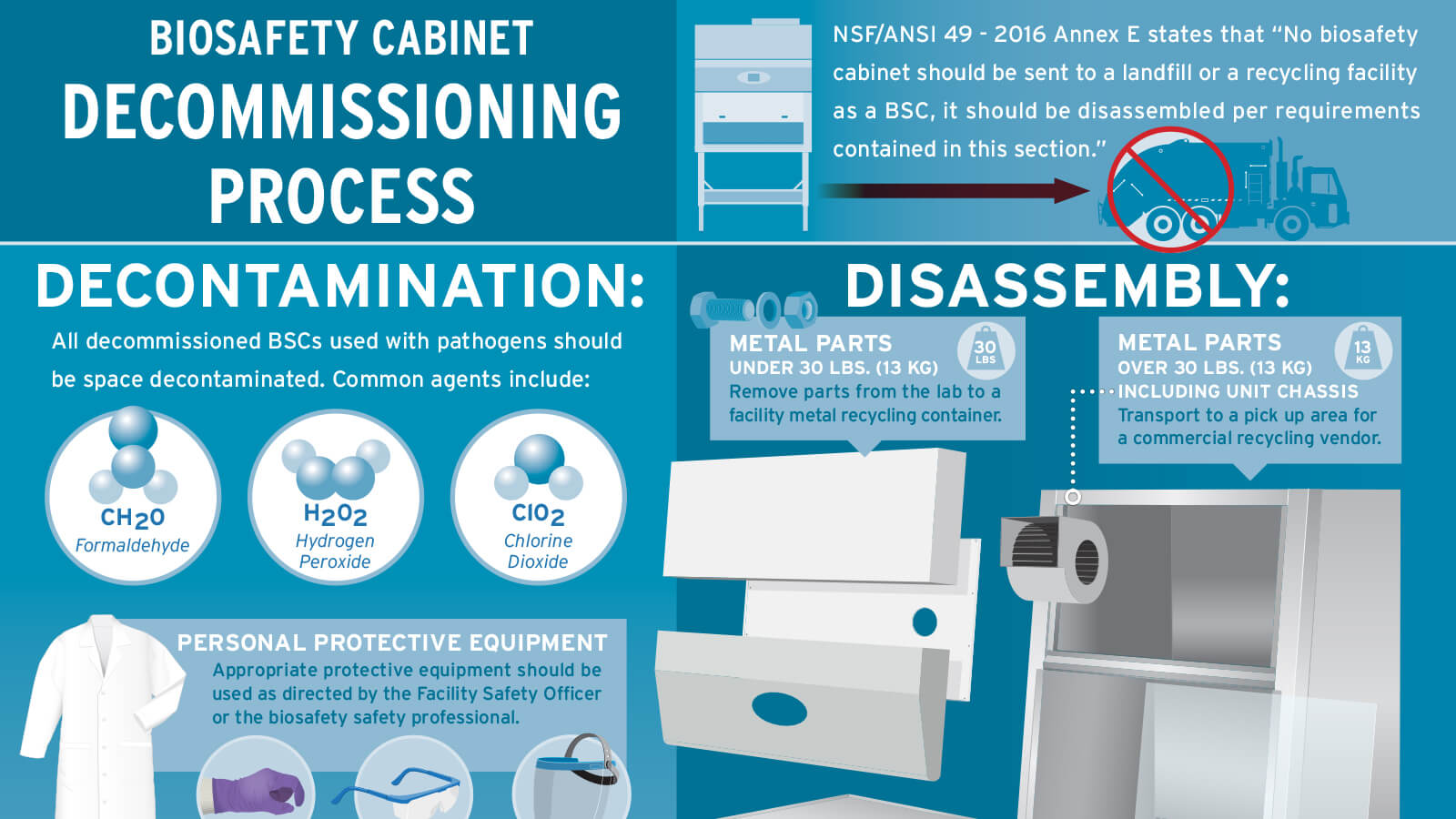 Biosafety Cabinet Decommissioning Process | NuAire