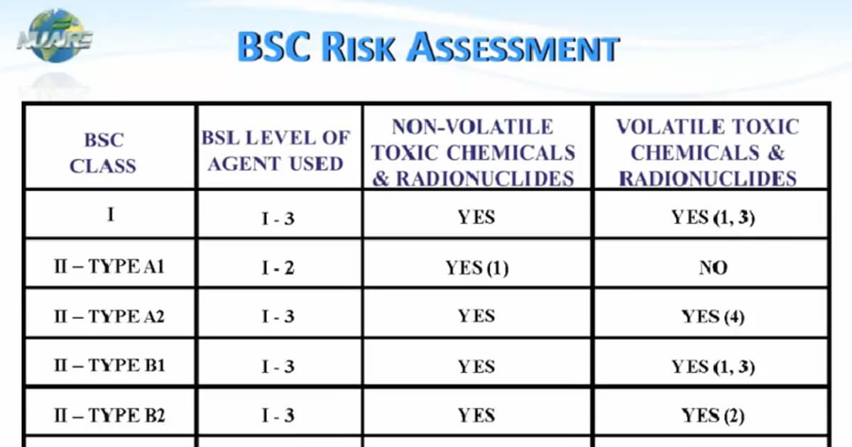 Biosafety Cabinet Introduction Webinar | NuAire