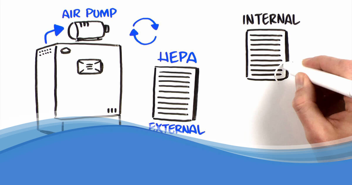 In-VitroCell CO2 Incubator Closed Loop HEPA Filtration | NuAire