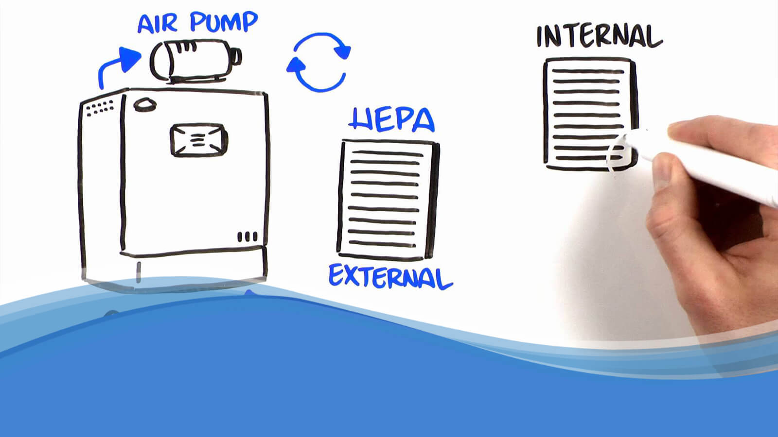 In-VitroCell CO2 Incubator Closed Loop HEPA Filtration | NuAire